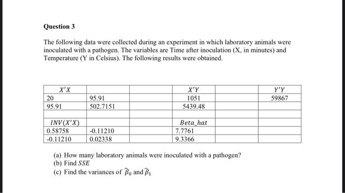 The following data were collected during an | Chegg.com