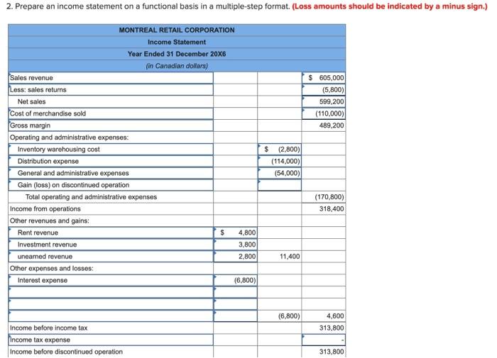 Solved 2. Prepare an income statement on a functional basis | Chegg.com