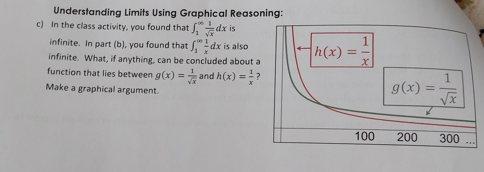 Solved Understanding Limits Using Graphical Reasoning:c) ﻿In | Chegg.com