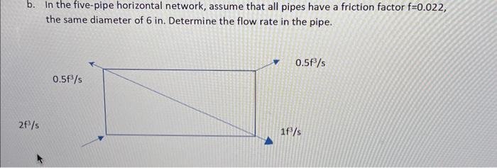 b. In the five-pipe horizontal network, assume that | Chegg.com