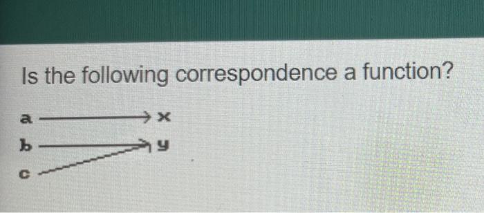 Solved Is the following correspondence a function? →X b my с | Chegg.com