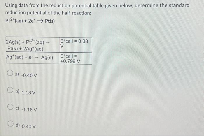 Solved Using data from the reduction potential table given | Chegg.com Solved Using data from the reduction potential table given | Chegg.com