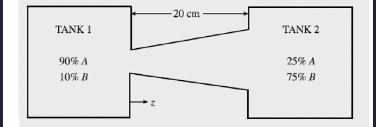 Solved Two large tanks, a cut as shown belowConnected to | Chegg.com
