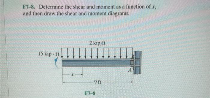 Solved F7-8. Determine the shear and moment as a function of | Chegg.com