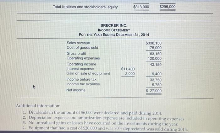 Solved 3 E23-13 (SCF-Direct Method) Brecker Inc., a greeting | Chegg.com