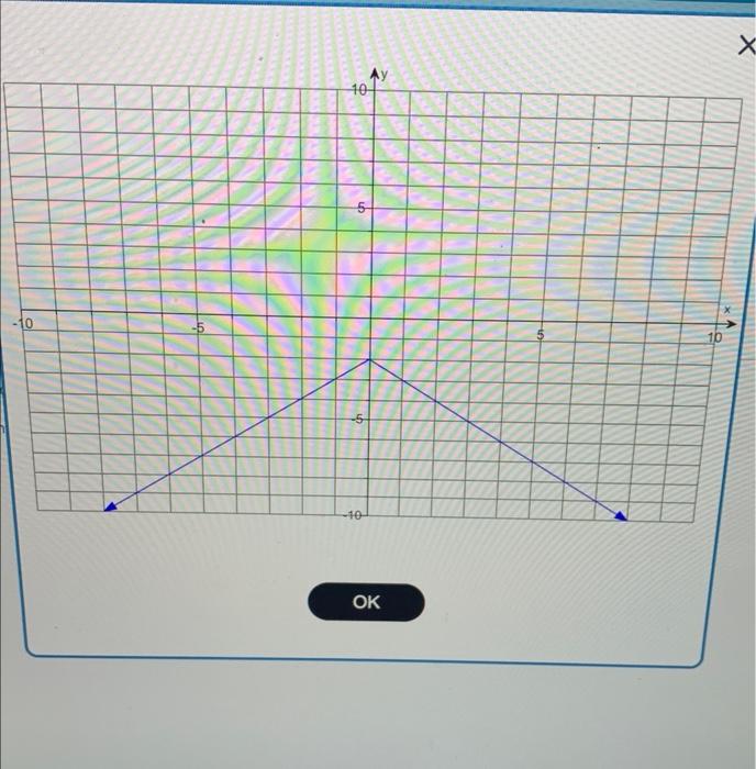 Solved Use the graph to determine the following. a. the | Chegg.com