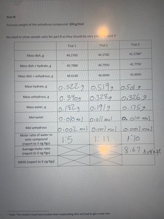 Solved Part B: Formula weight of the anhydrous compound: 224 | Chegg.com