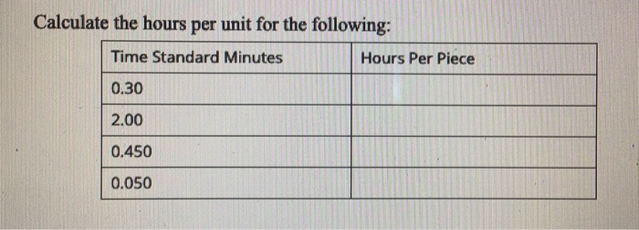Solved Calculate the hours per unit for the following: Time | Chegg.com