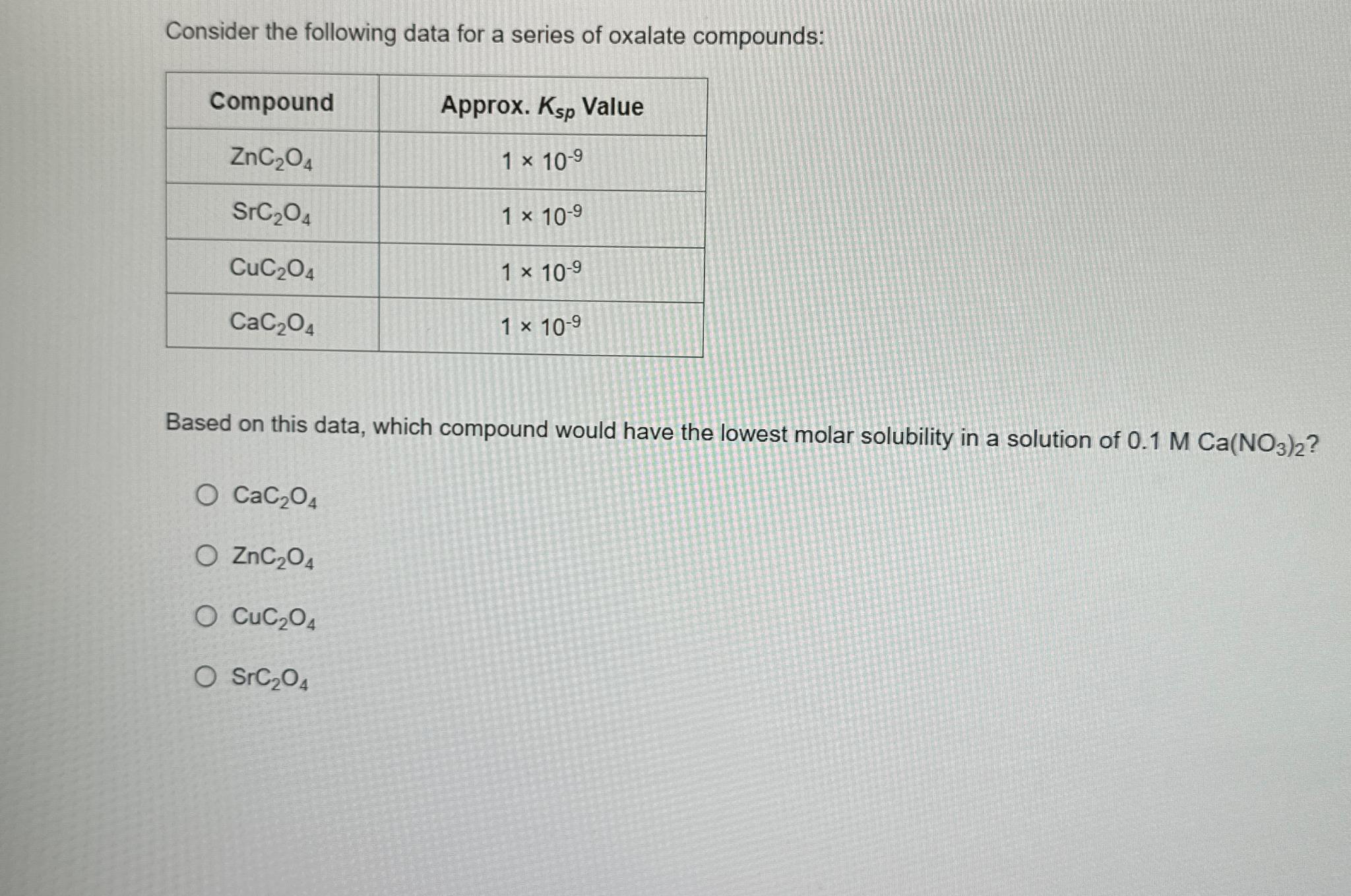 Solved Consider the following data for a series of oxalate | Chegg.com