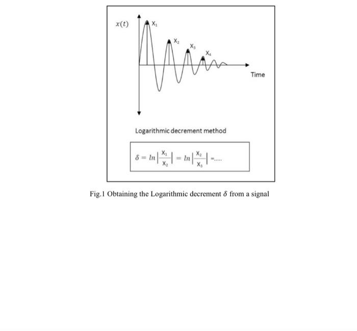 Lab experiment_2: Damping effect Experiment Procedure | Chegg.com
