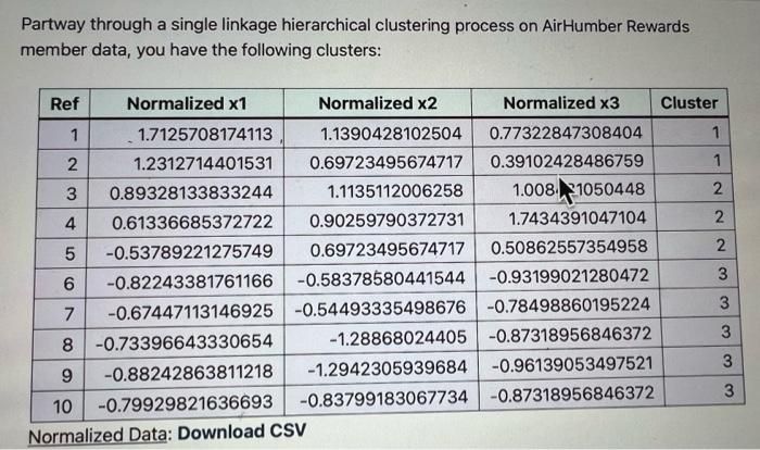 Solved Partway Through A Single Linkage Hierarchical
