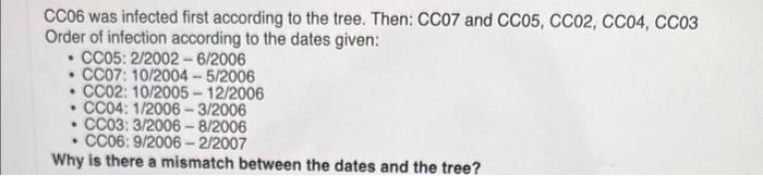 Solved Discussion/Report Back: What do the multiple branches | Chegg.com