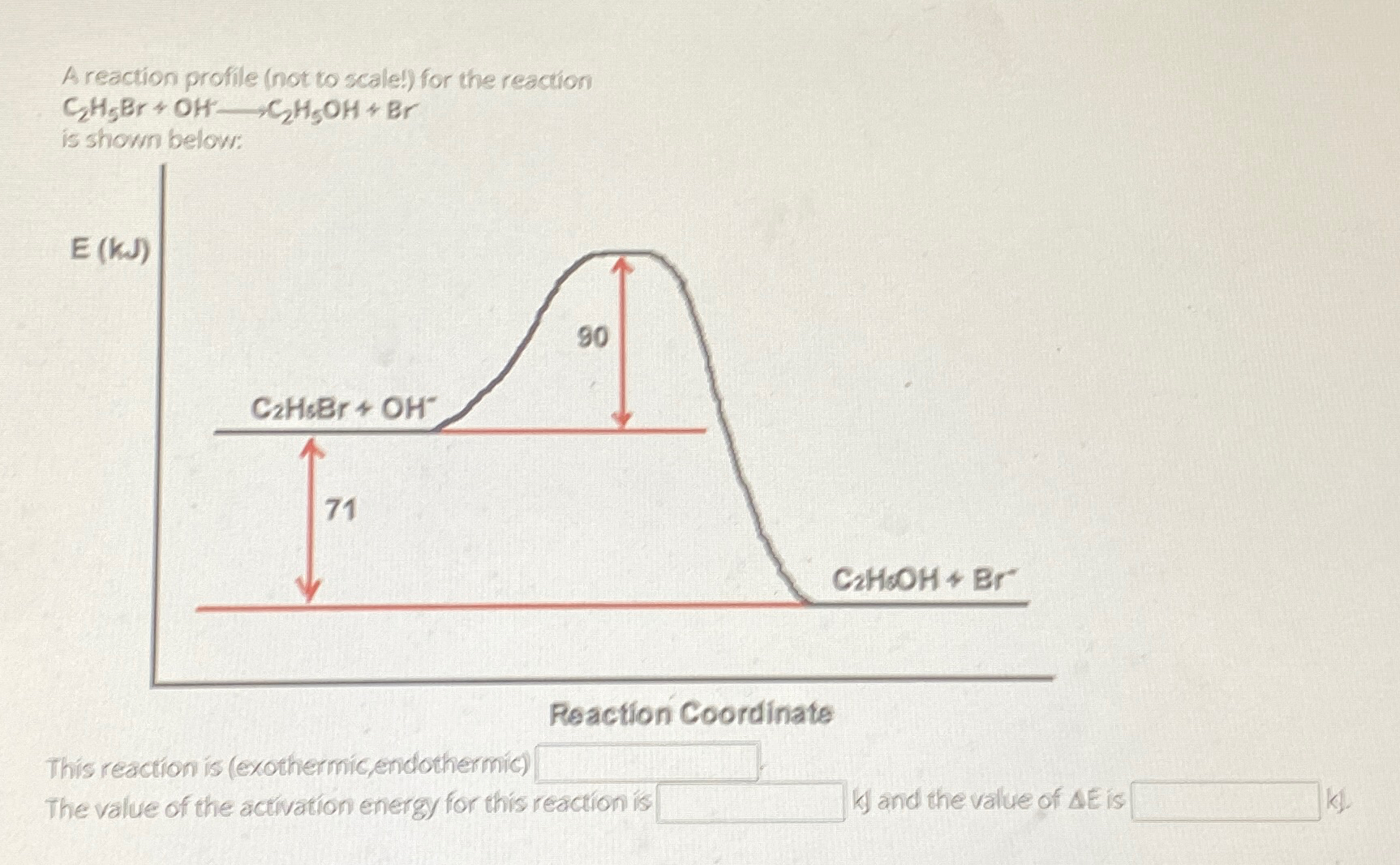 Solved A reaction profile (not to scale!) ﻿for the | Chegg.com