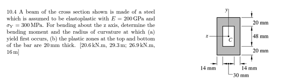 Solved 10.4 ﻿A beam of the cross section shown is made of a | Chegg.com