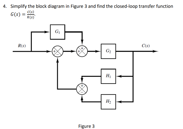 Solved Simplify the block diagram in Figure 3 ﻿and find the | Chegg.com