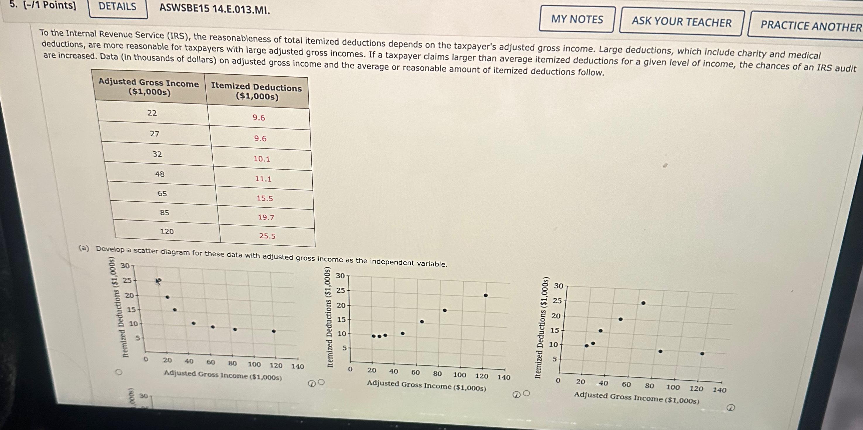 Solved (a) ﻿Develop a scatter diagram for these data with | Chegg.com