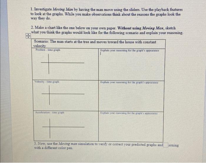3. Now, use the Moving man simulation to verify or | Chegg.com