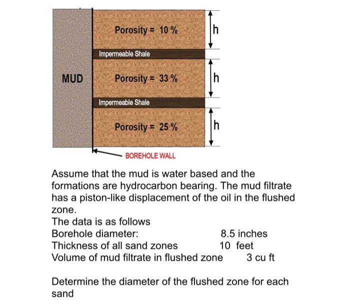 Assume that the mud is water based and the formations | Chegg.com