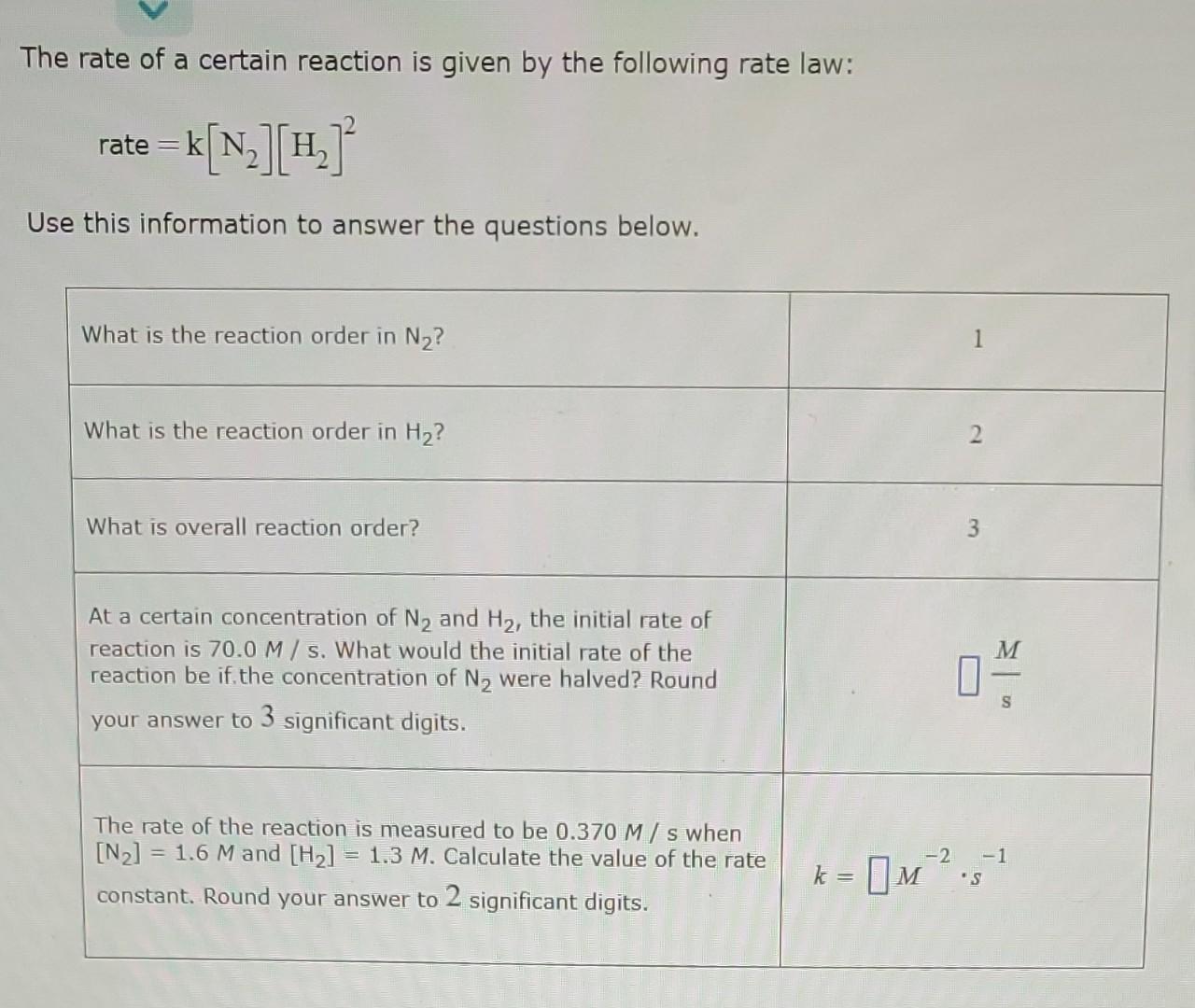 Solved The rate of a certain reaction is given by the | Chegg.com