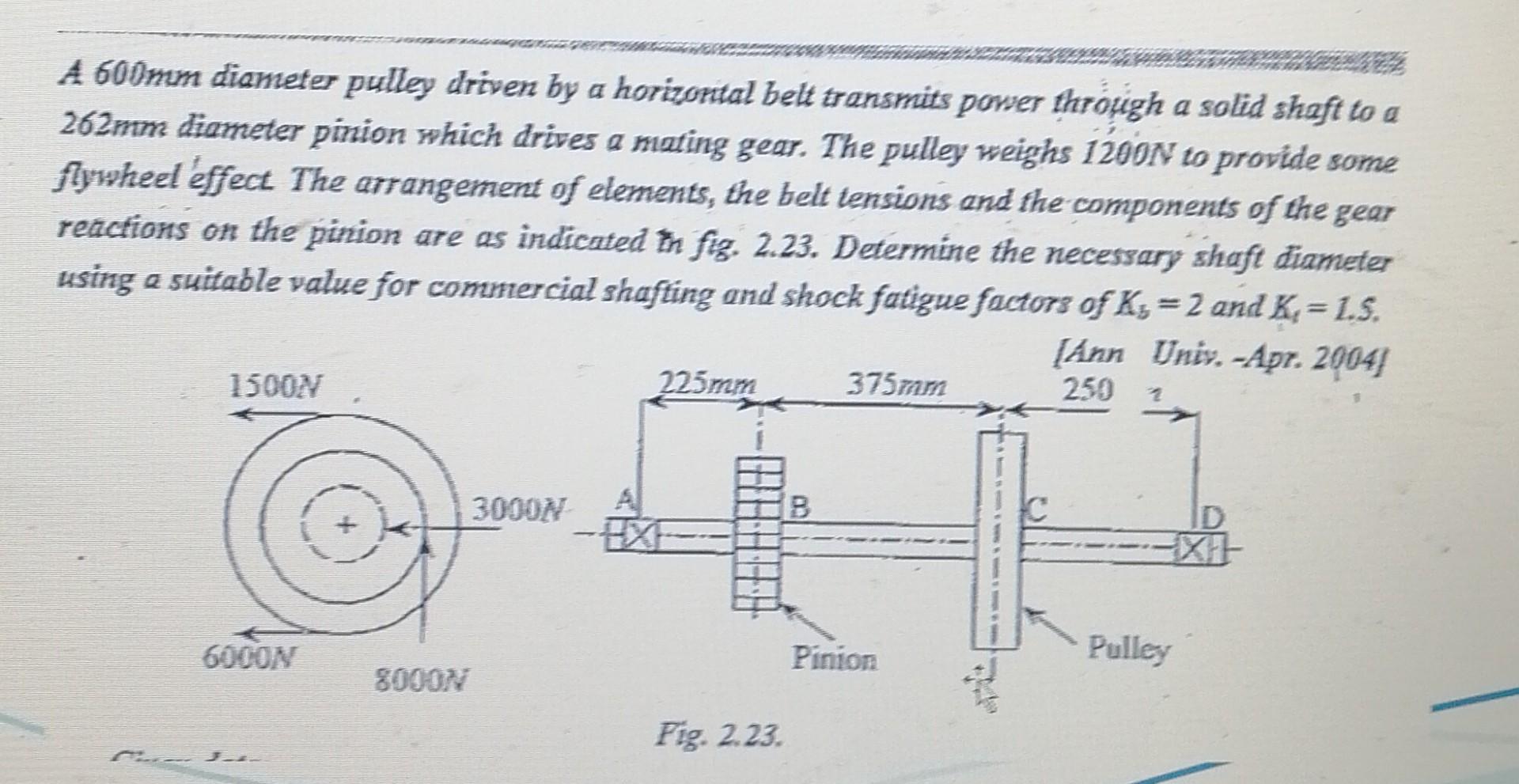 Solved A 600 mm diameter pulley driven by a horizonital belt | Chegg.com