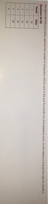 Solved 1. Using the moving averages method with k=2, the | Chegg.com
