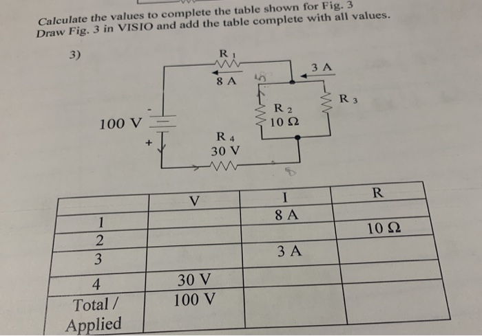 Solved Calculate the values to complete the table shown for | Chegg.com