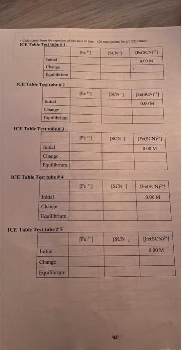 REPORT SHEET Nanue Determination of Equilibrium | Chegg.com