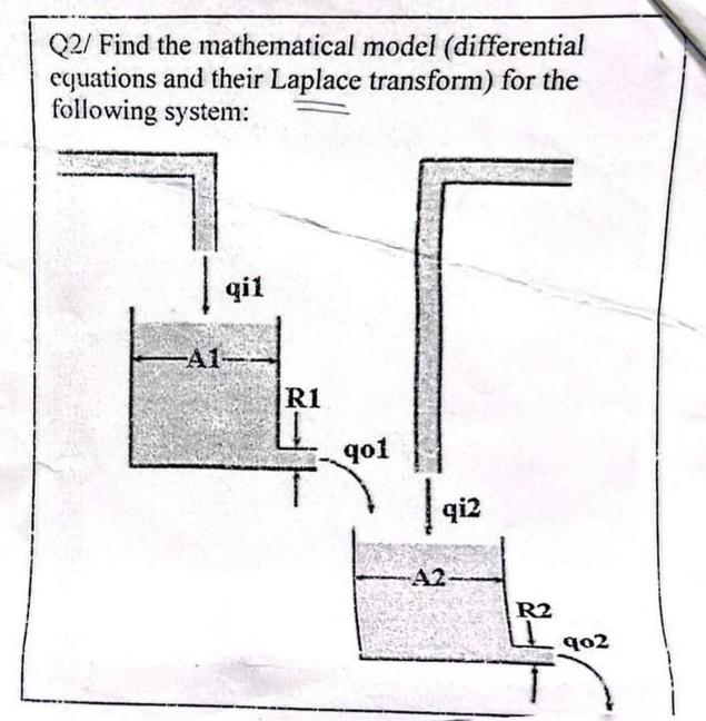 Solved Q2/ Find the mathematical model (differential | Chegg.com