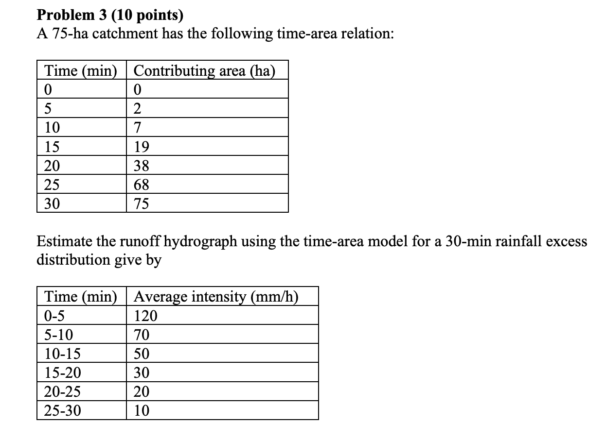 Solved by an EXPERT Problem 3 (10 ﻿points)A 75-ha catchment has the | Chegg.com