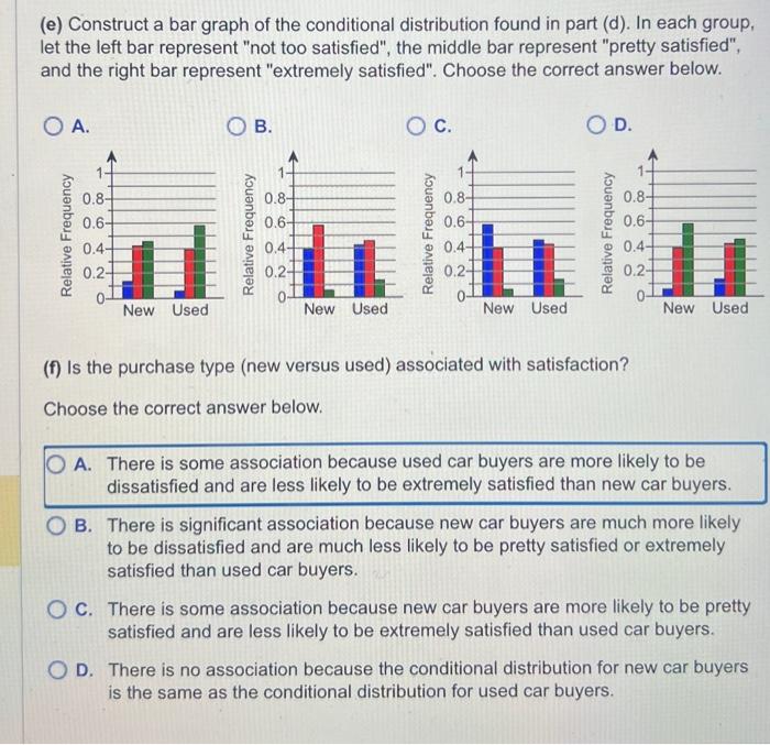 Solved The provided data table represents the level of | Chegg.com