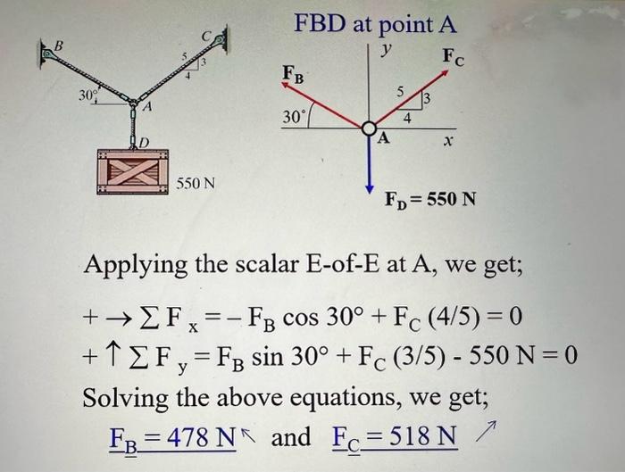 Solved From applying the scalar E-of-E at A, how do we | Chegg.com
