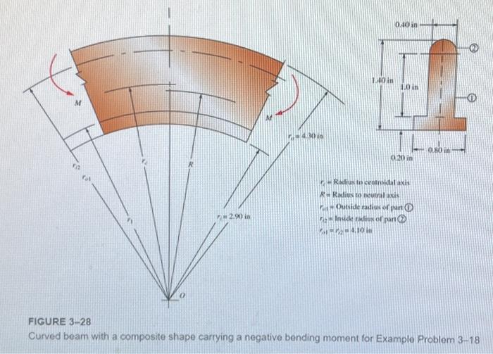 Solved 79. For the vertical beam support shown in Figure | Chegg.com