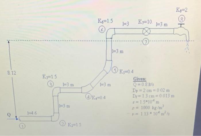 Solved Q4 (10p). A pipeline system is given below.Draw EGL | Chegg.com