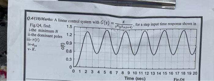 Solved Q.4/(10)Marks: A linear control system with | Chegg.com Solved Q.4/(10)Marks: A linear control system with | Chegg.com