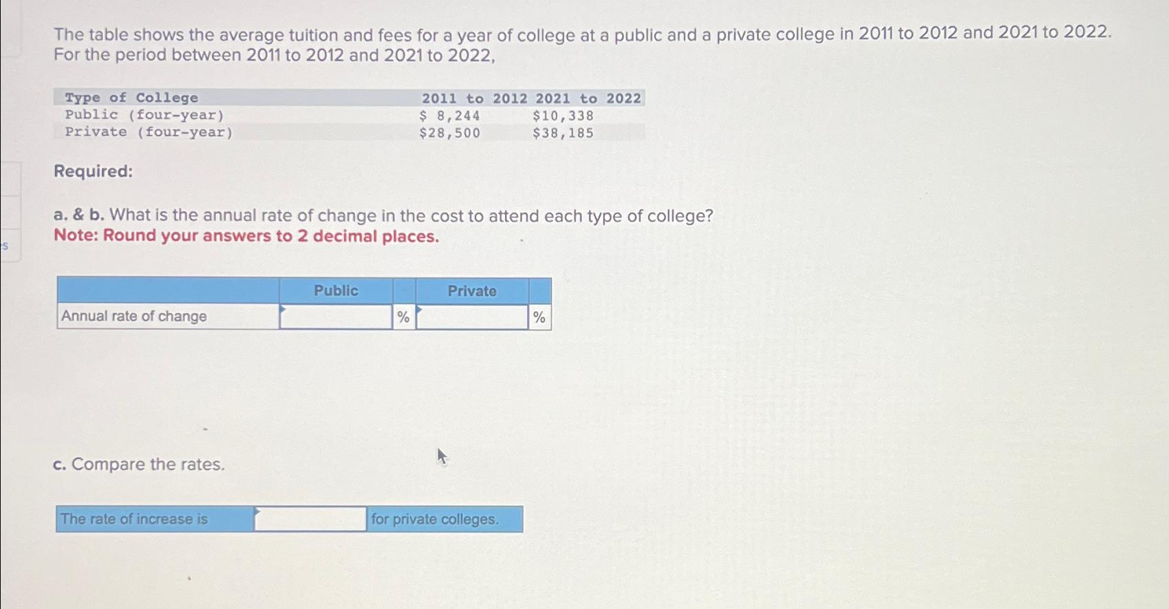Solved The table shows the average tuition and fees for a | Chegg.com