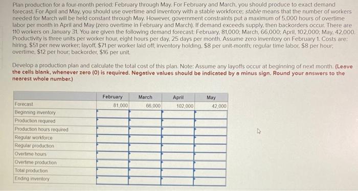 Solved Plan production for a four-month period: February | Chegg.com