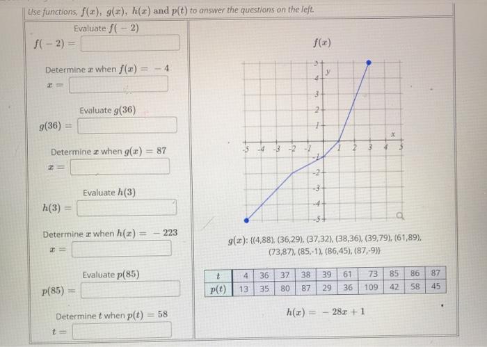 Solved Evaluating Functions Use the table to answer the | Chegg.com