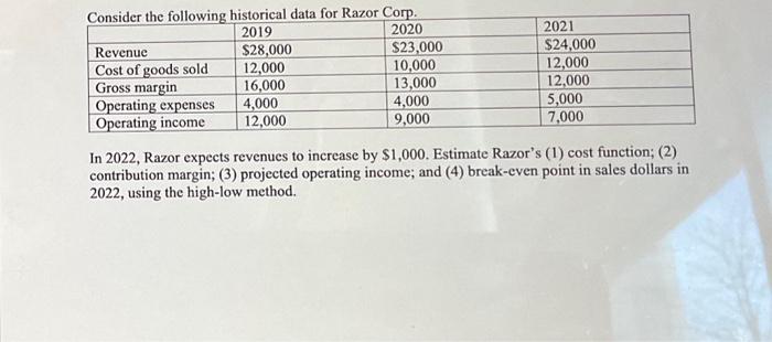Solved Consider the following historical data for Razor | Chegg.com