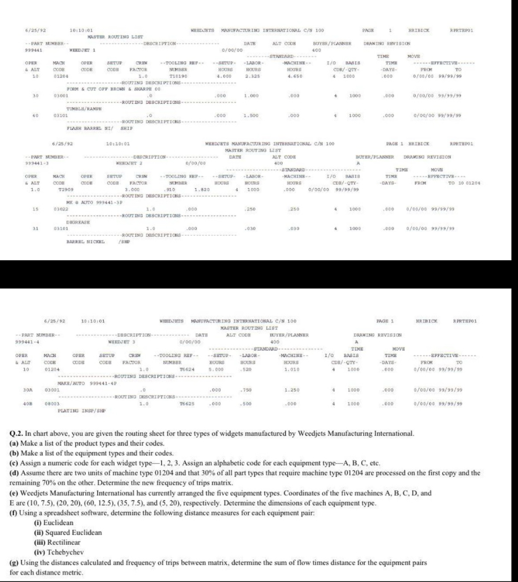 Solved Q.2. ﻿In chart above, you are given the routing sheet | Chegg.com