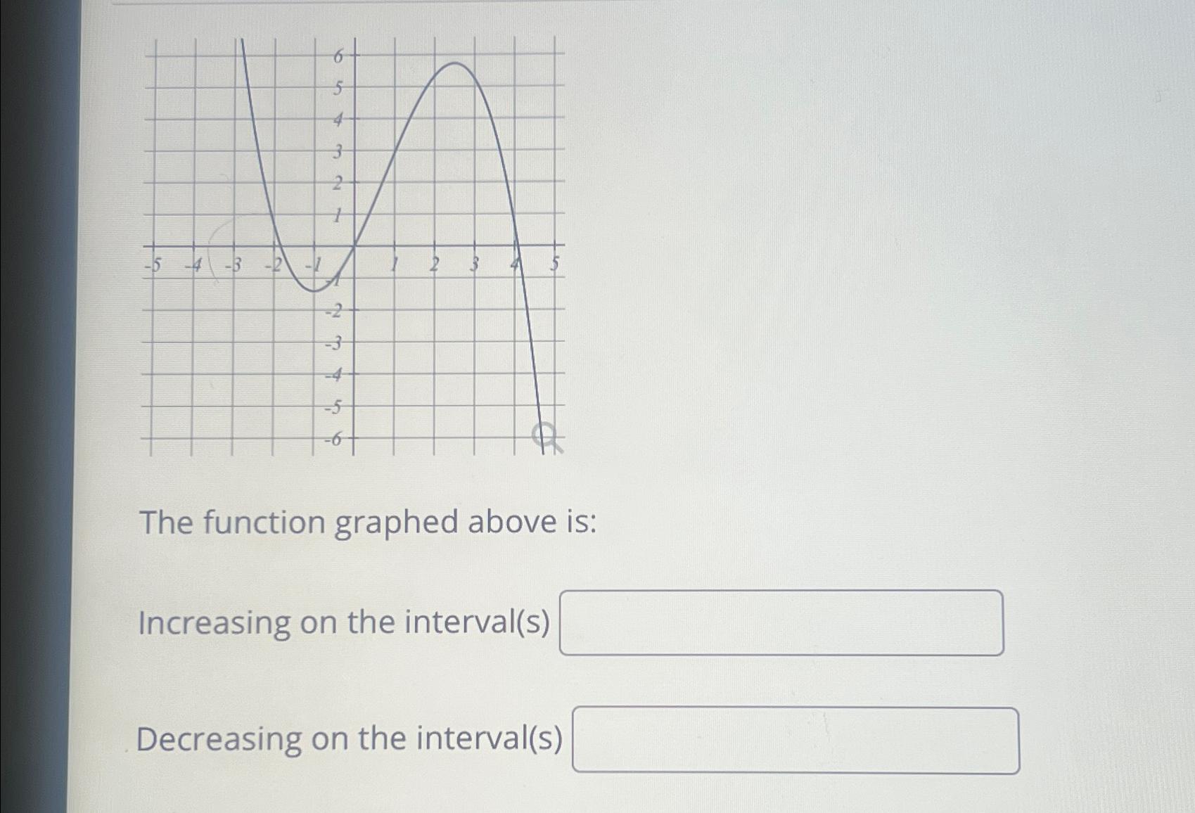 Solved The function graphed above is:Increasing on the | Chegg.com