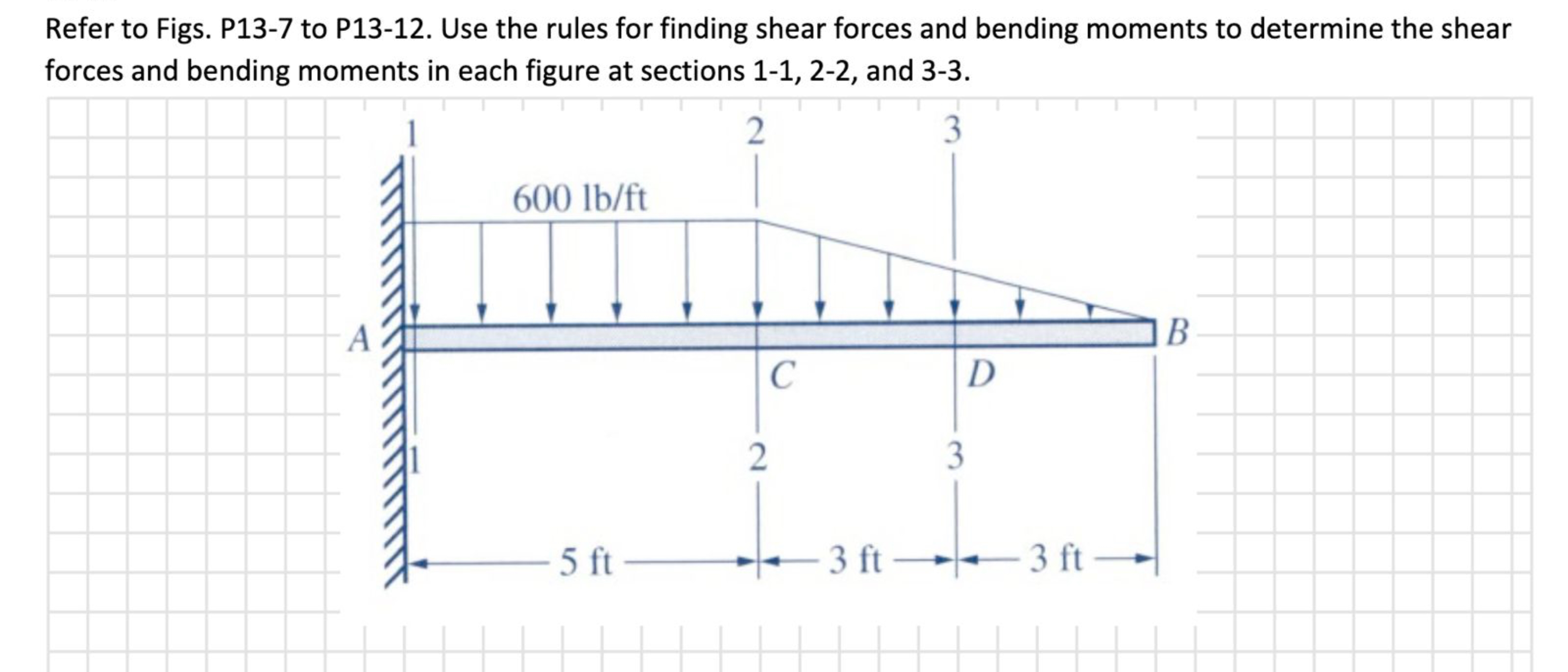 Solved Use the rules for finding shear forces and bending | Chegg.com