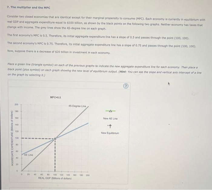 Solved 7. The multiplier and the MPC Consider two closed | Chegg.com