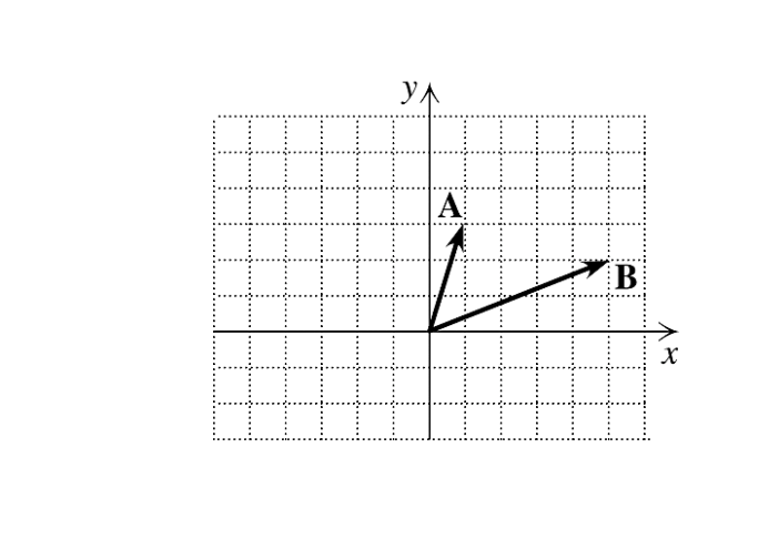 Solved For each given pair of vectors A and B draw the | Chegg.com