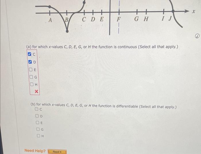 Solved Given the graph of y=f(x) in the figure, determine | Chegg.com