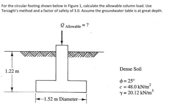 Solved Please use Terzaghi's method and solve using your own | Chegg.com