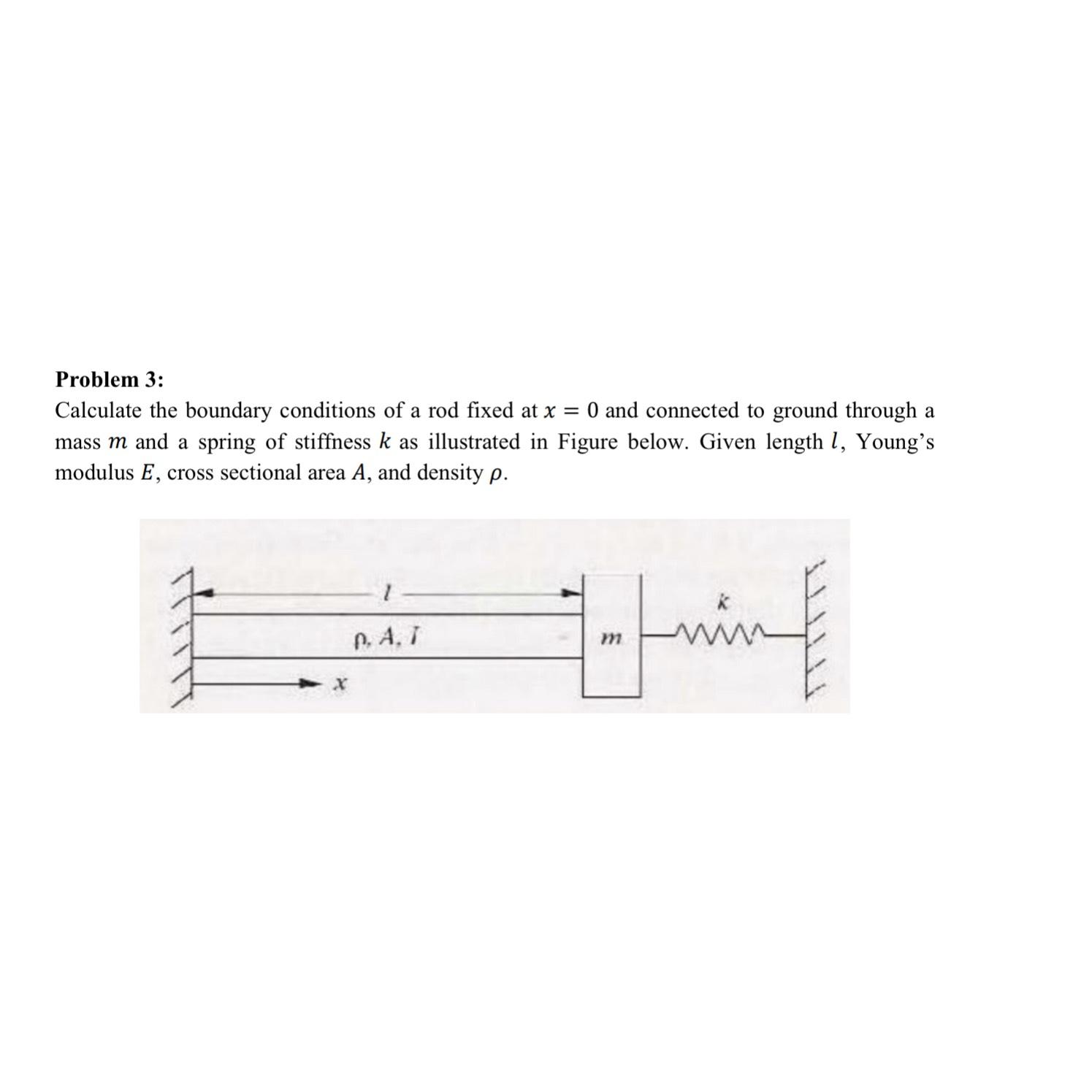Solved Problem 3:Calculate the boundary conditions of a rod | Chegg.com