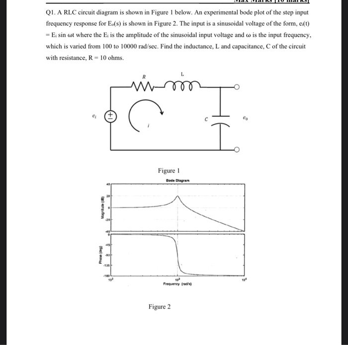 Solved WA WINS 10 ml AS QI. A RLC circuit diagram is shown | Chegg.com