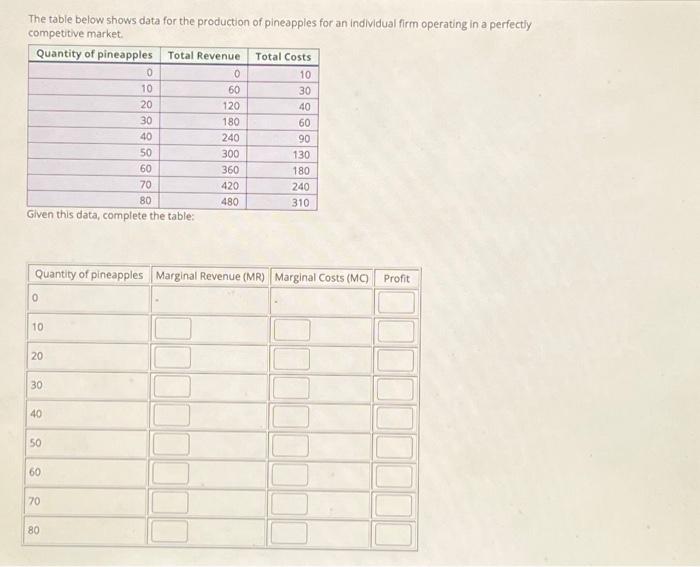 Solved The table below shows data for the production of | Chegg.com