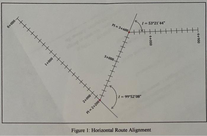 Solved Figure 1: Horizontal Route AlignmentYour firm asks | Chegg.com