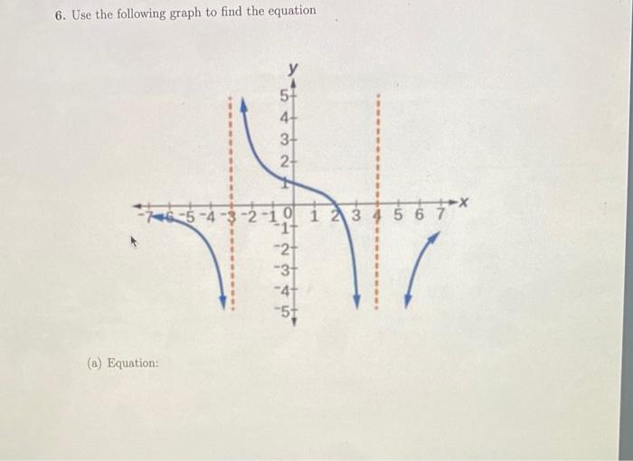 Solved 6. Use the following graph to find the equation (a) | Chegg.com